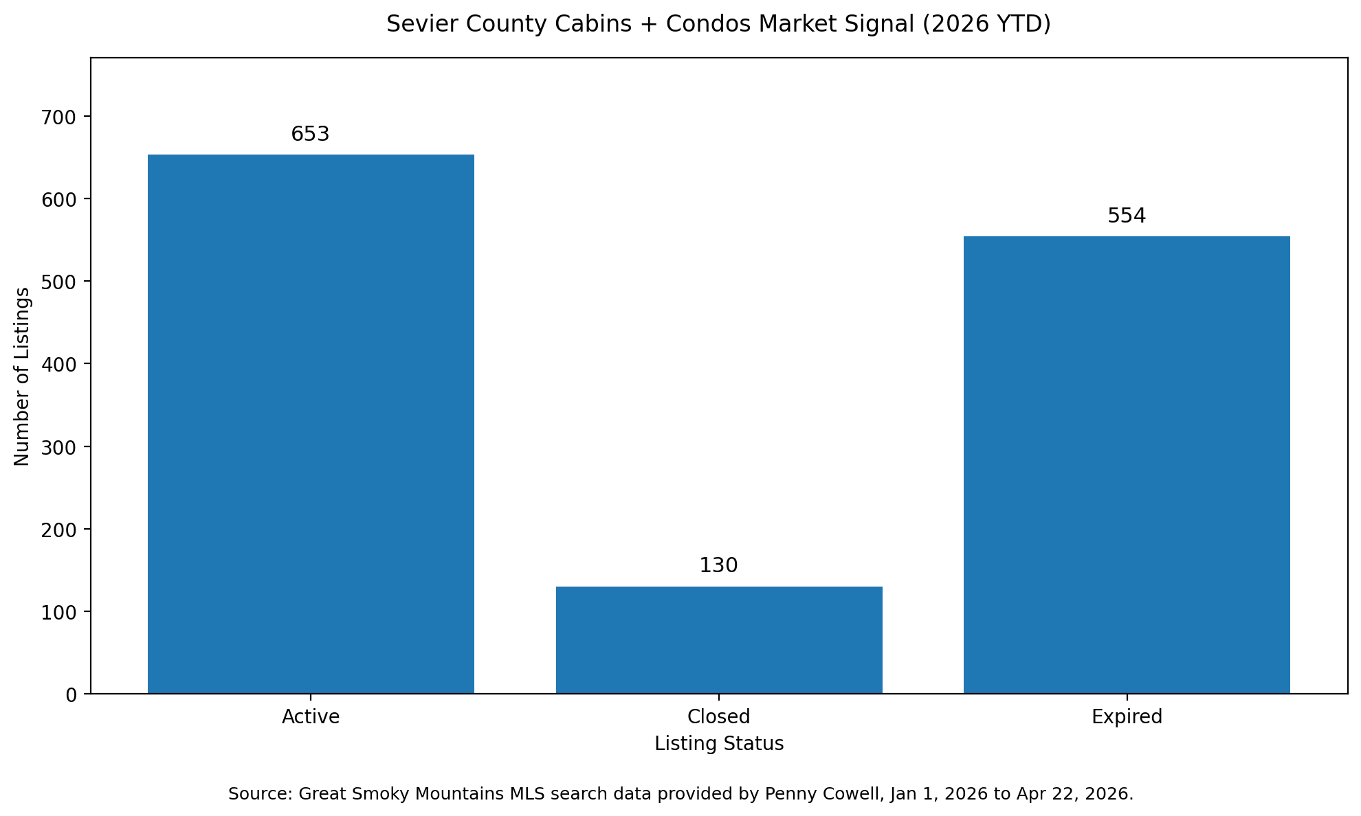 What’s Really Happening in the Smoky Mountain Real Estate Market in ...